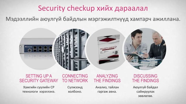 Checkpoint Security Check-Up | PPTX