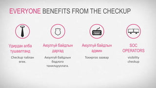 Checkpoint Security Check-Up | PPTX