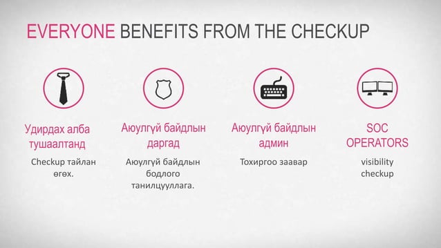 Checkpoint Security Check-Up | PPTX