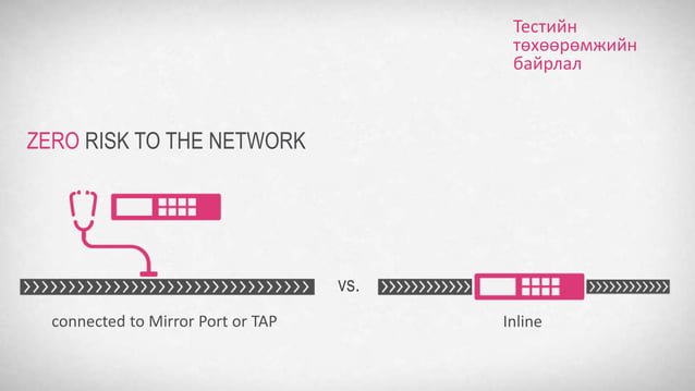 Checkpoint Security Check-Up | PPTX
