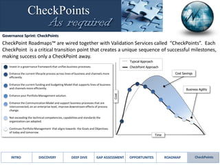 Check Point Brochure 5 Governance Sprints 2012[1] | PPT