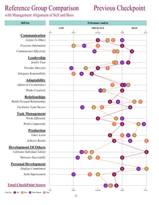 Checkpoint comparison | PDF