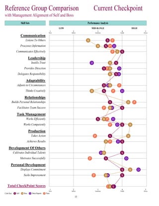 Checkpoint comparison | PDF