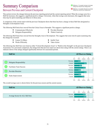 Checkpoint comparison | PDF