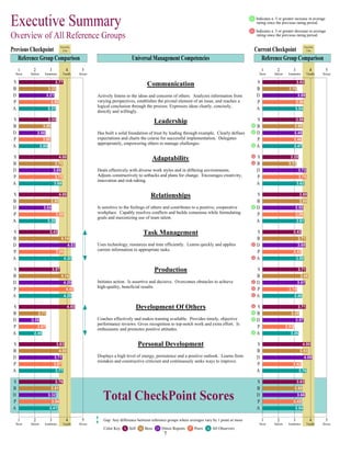 Checkpoint comparison | PDF