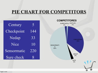 Checkpoint final ravippt | PPT