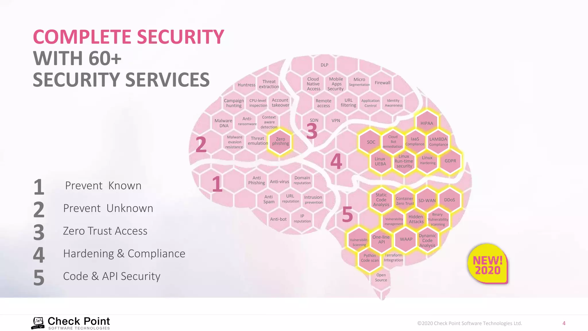 Check point Infinity Overview | PPTX
