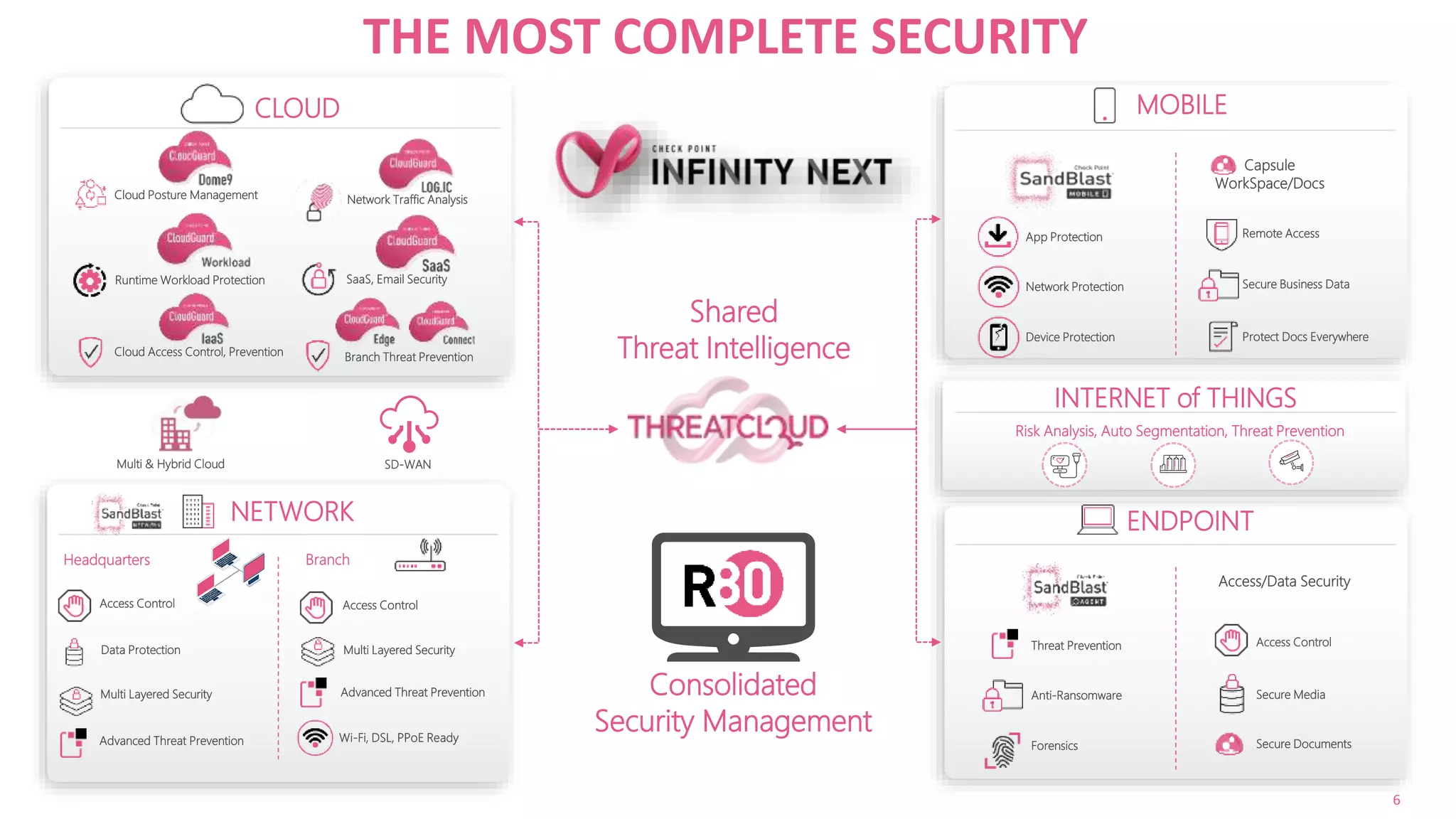 Check point Infinity Overview | PPTX