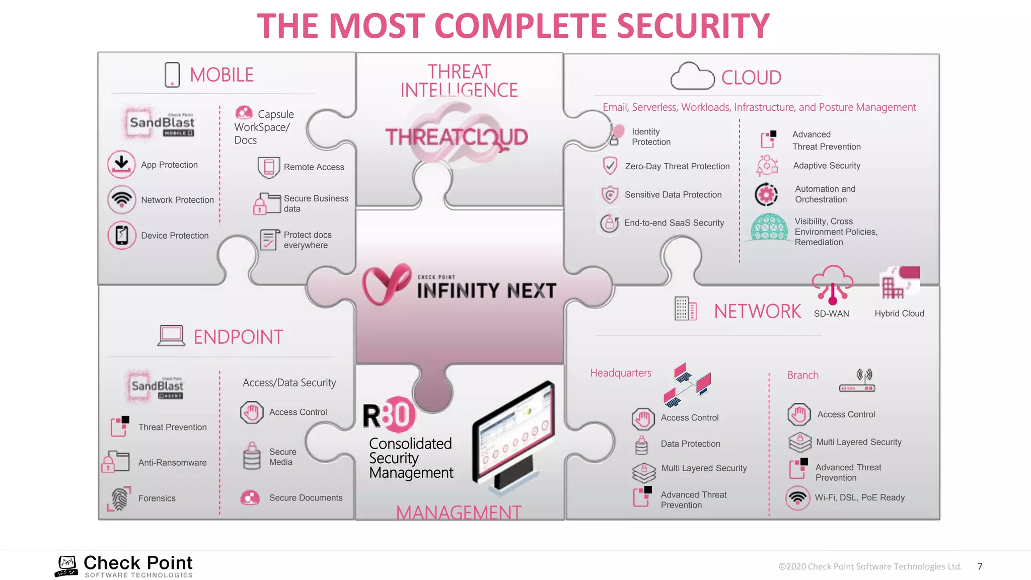 Check point Infinity Overview | PPTX