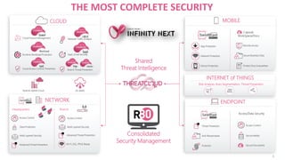 Check point Infinity Overview | PPTX