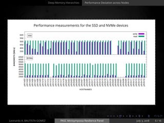 Easy and Efficient Multilevel Checkpointing for Extreme Scale Systems | PPT