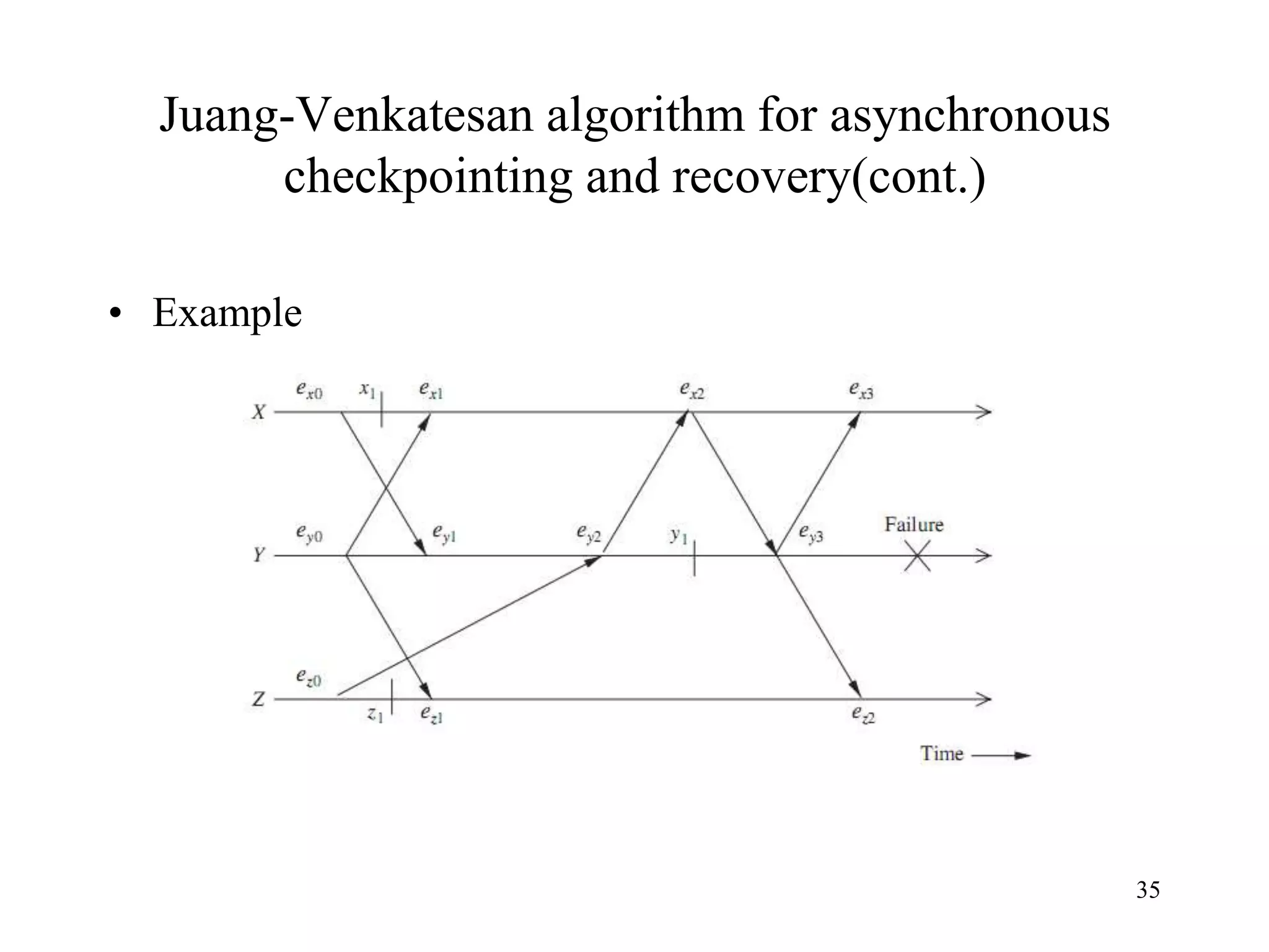 Checkpointing.pptx | Databases | Computer Software and Applications