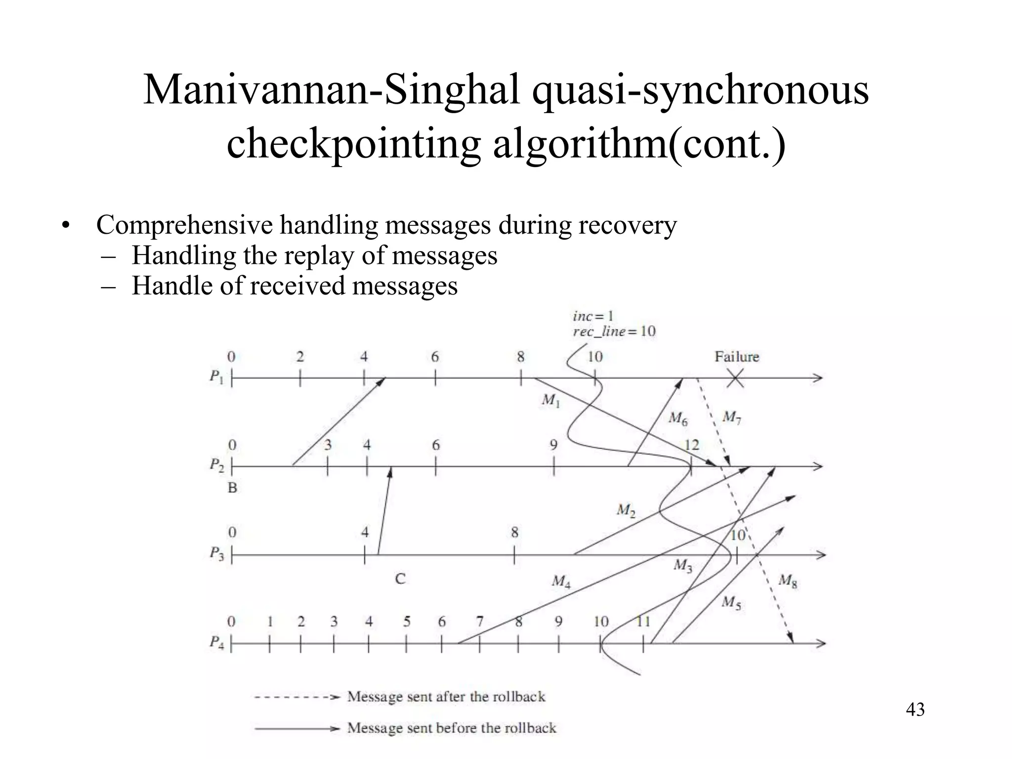 Checkpointing.pptx | Databases | Computer Software and Applications
