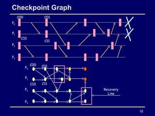 Distributed and Parallel Computing CheckpointingRecovery-ds14.ppt