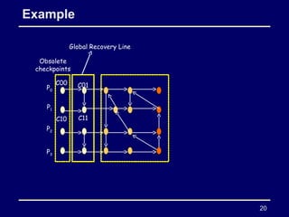 Distributed and Parallel Computing CheckpointingRecovery-ds14.ppt