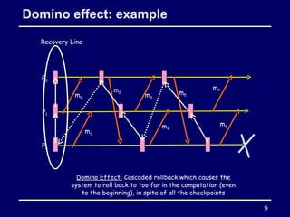 Distributed and Parallel Computing CheckpointingRecovery-ds14.ppt