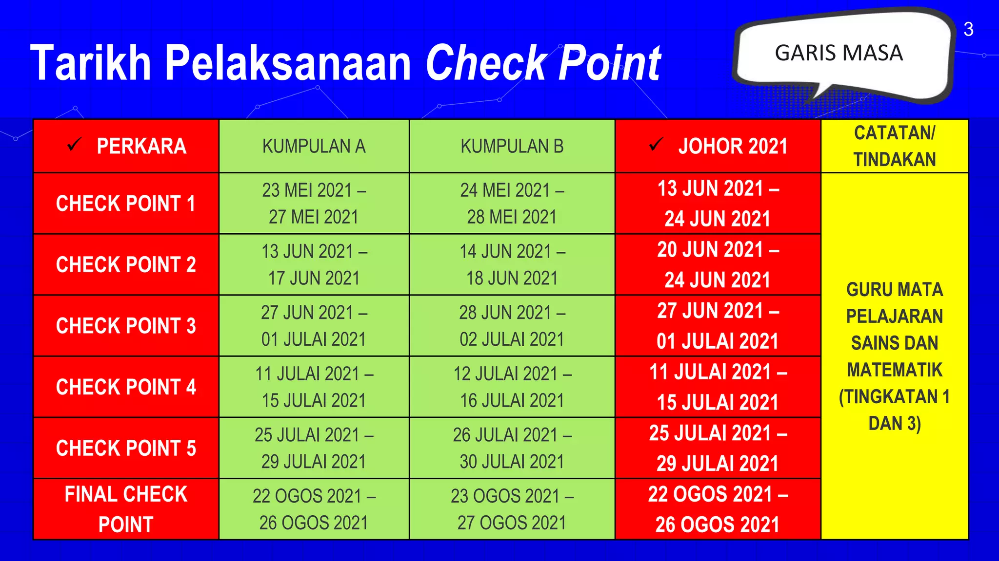 CHECK POINT MATHS DAN SAINS 2021.pptx