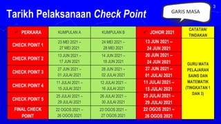CHECK POINT MATHS DAN SAINS 2021.pptx