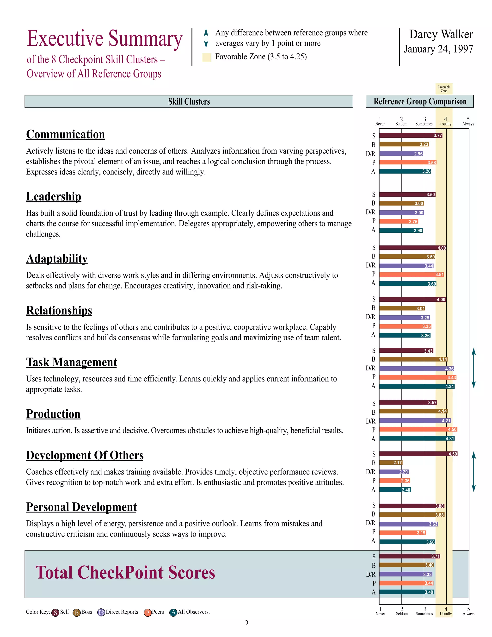 Check Point Sample Report | PDF | Video Gaming