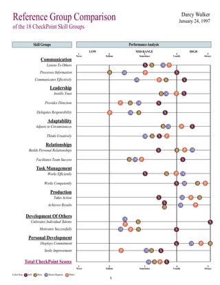 Check Point Sample Report | PDF | Video Gaming