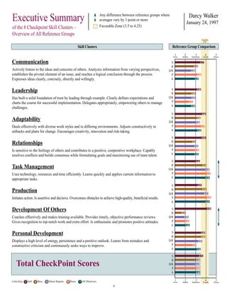 Check Point Sample Report | PDF