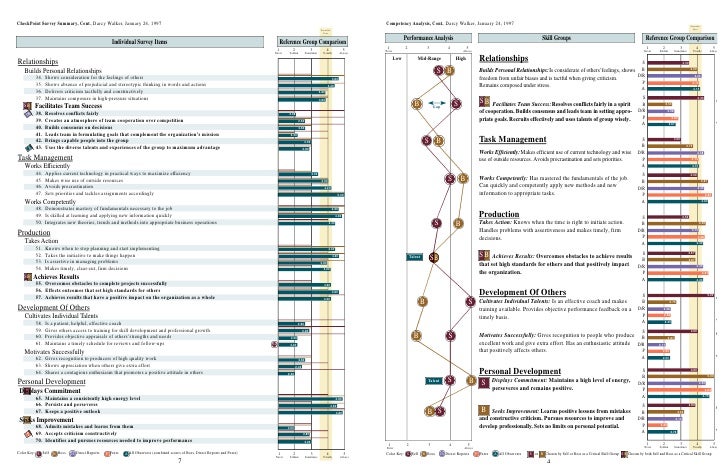 Check Point Sample Report