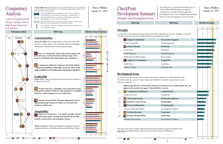 Check Point Sample Report