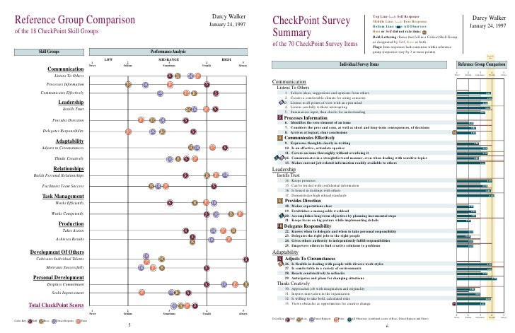 Check Point Sample Report