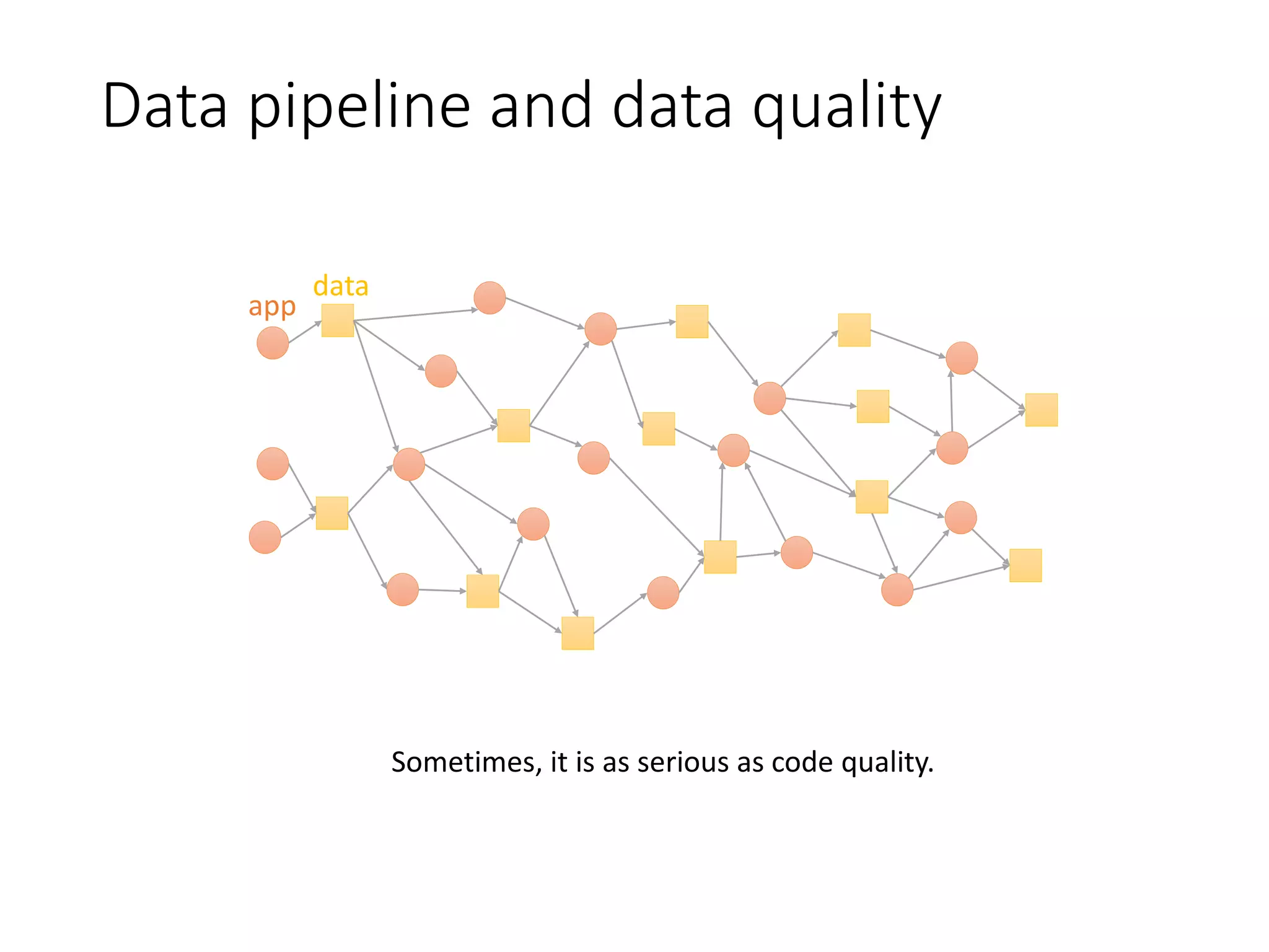 Checkpoints for data_quality | PPT
