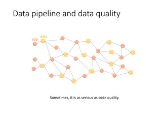 Checkpoints for data_quality | PPT