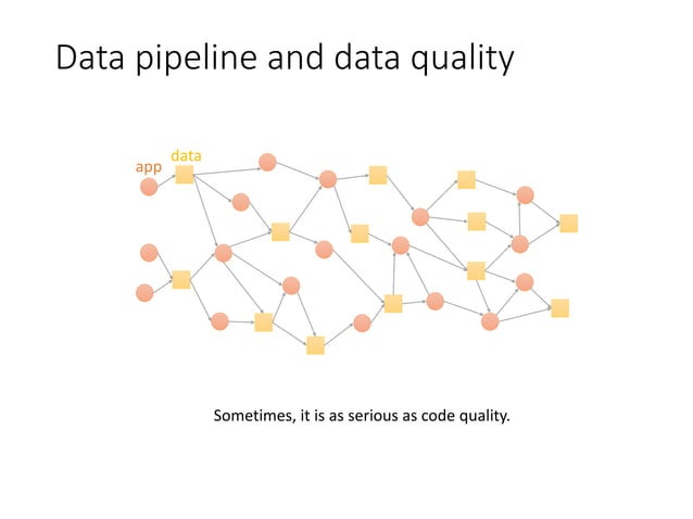 Checkpoints For Dataquality Ppt 0044