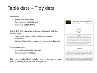 Checkpoints for data_quality | PPT