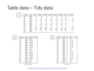 Checkpoints for data_quality | PPT