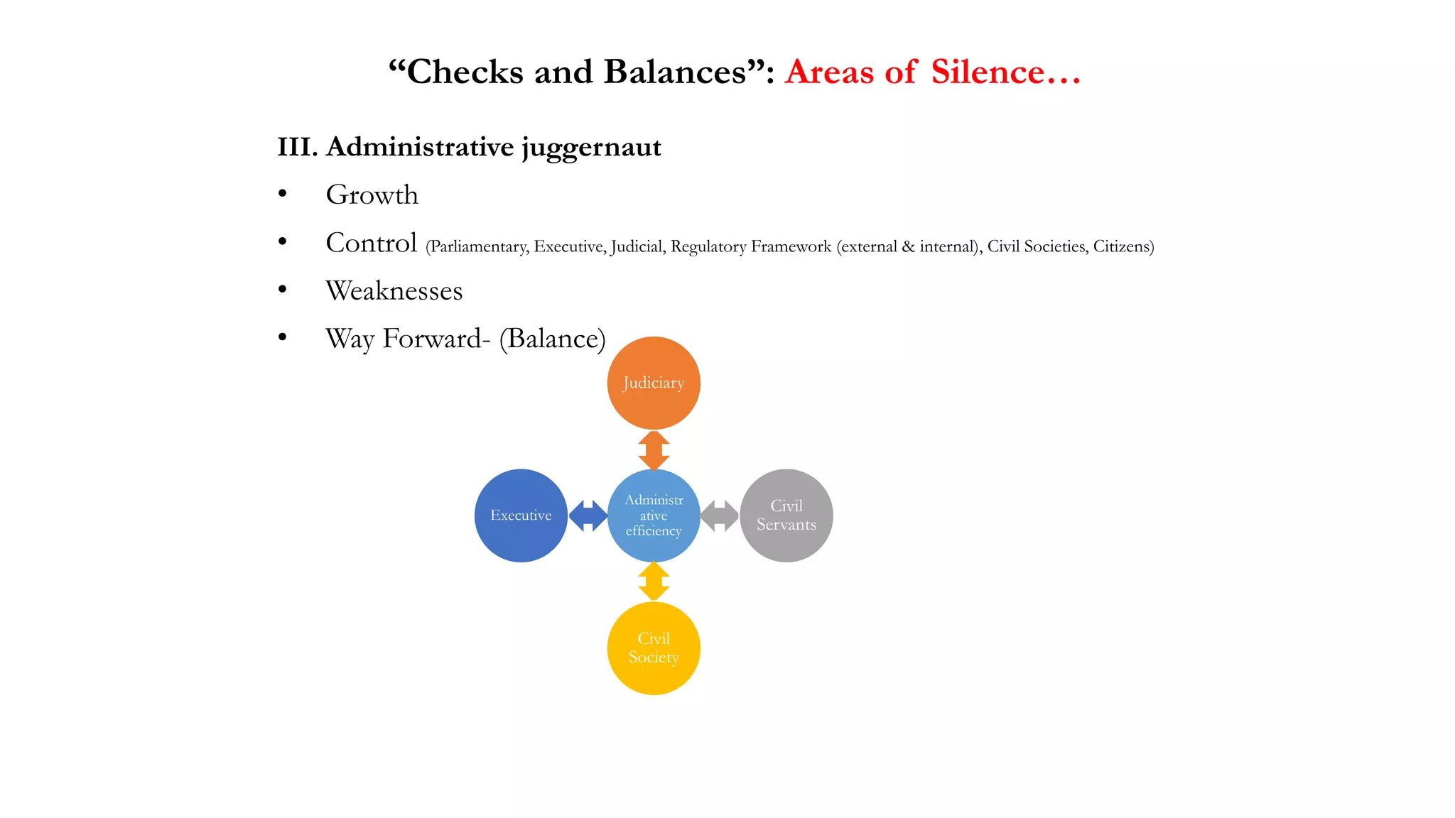 Checks and balances | PPT