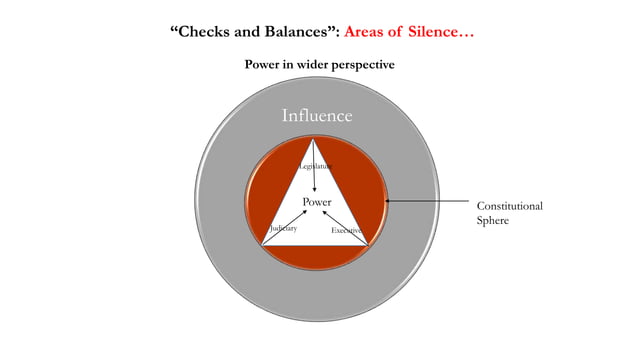 Checks and balances | PPT