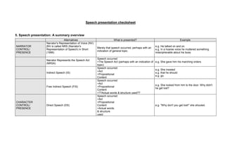 checksheet008speech_presentation analysis.doc