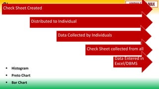 Check sheets 7 tools of quality | PPTX