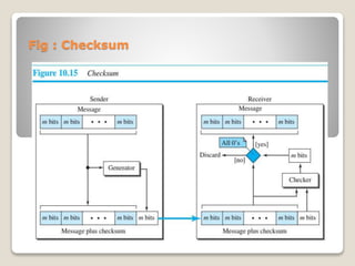 Checksum Diagram