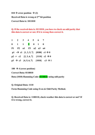 Checksum & Hamming Code | PDF
