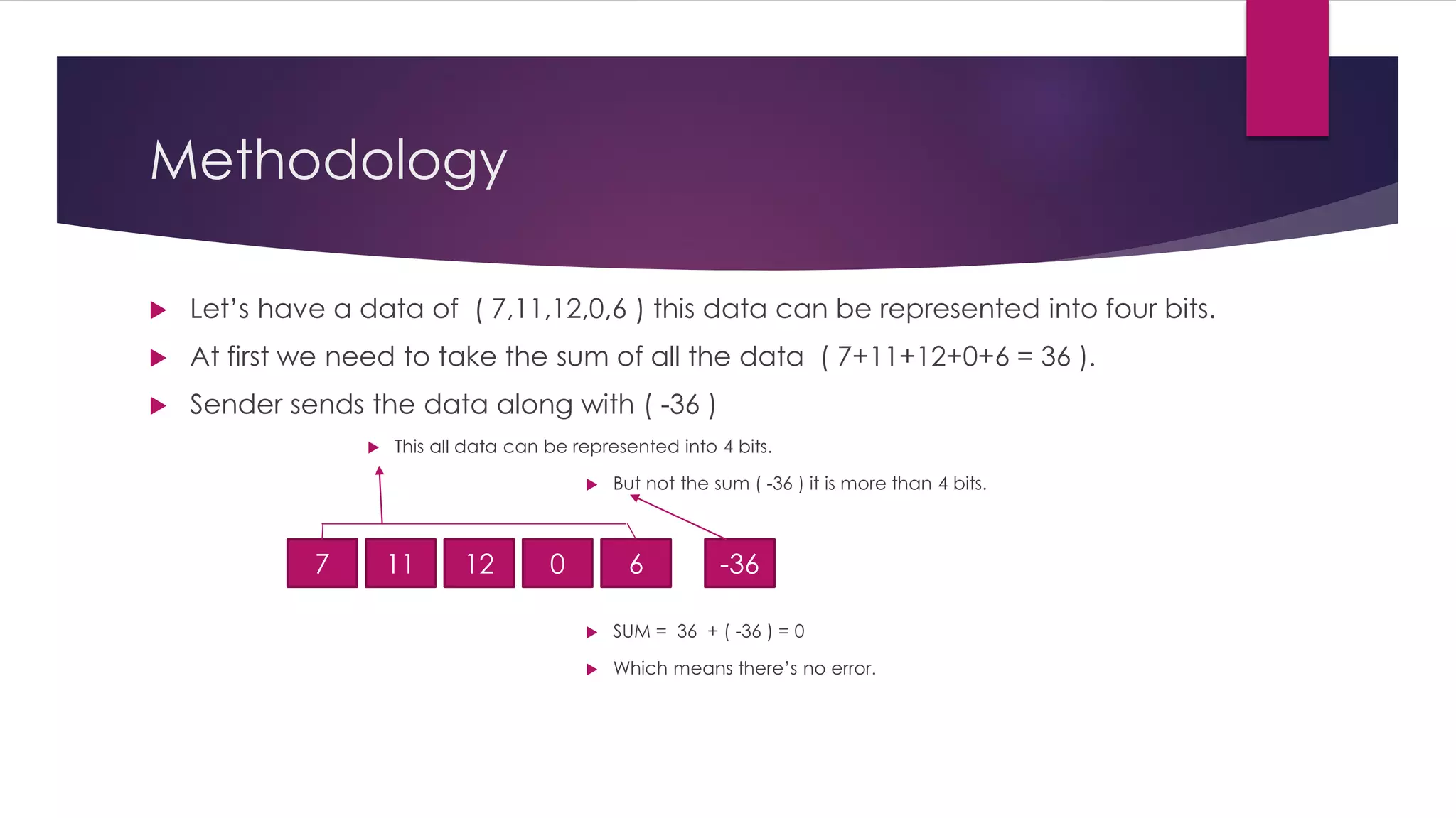 Checksum explaination | PDF