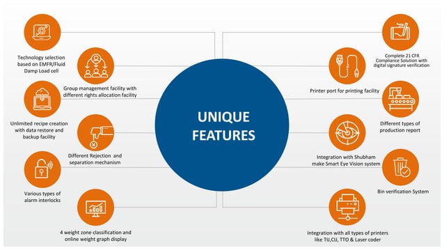 Checkweigher ipc shubham automation | PPTX