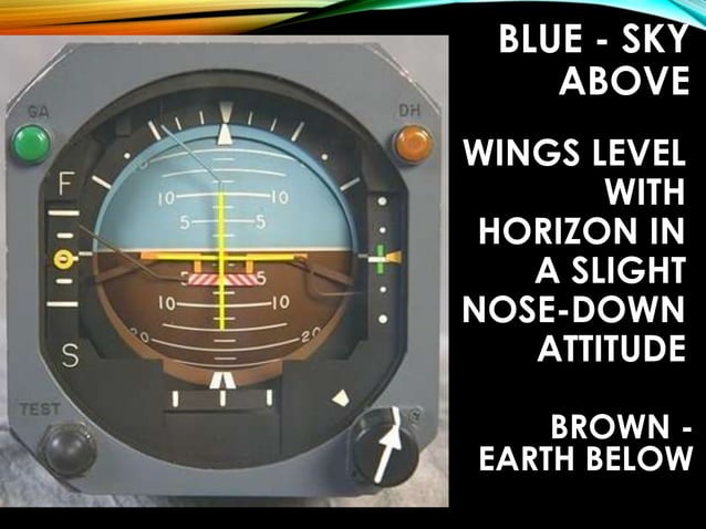 Check Your Attitude | PPTX