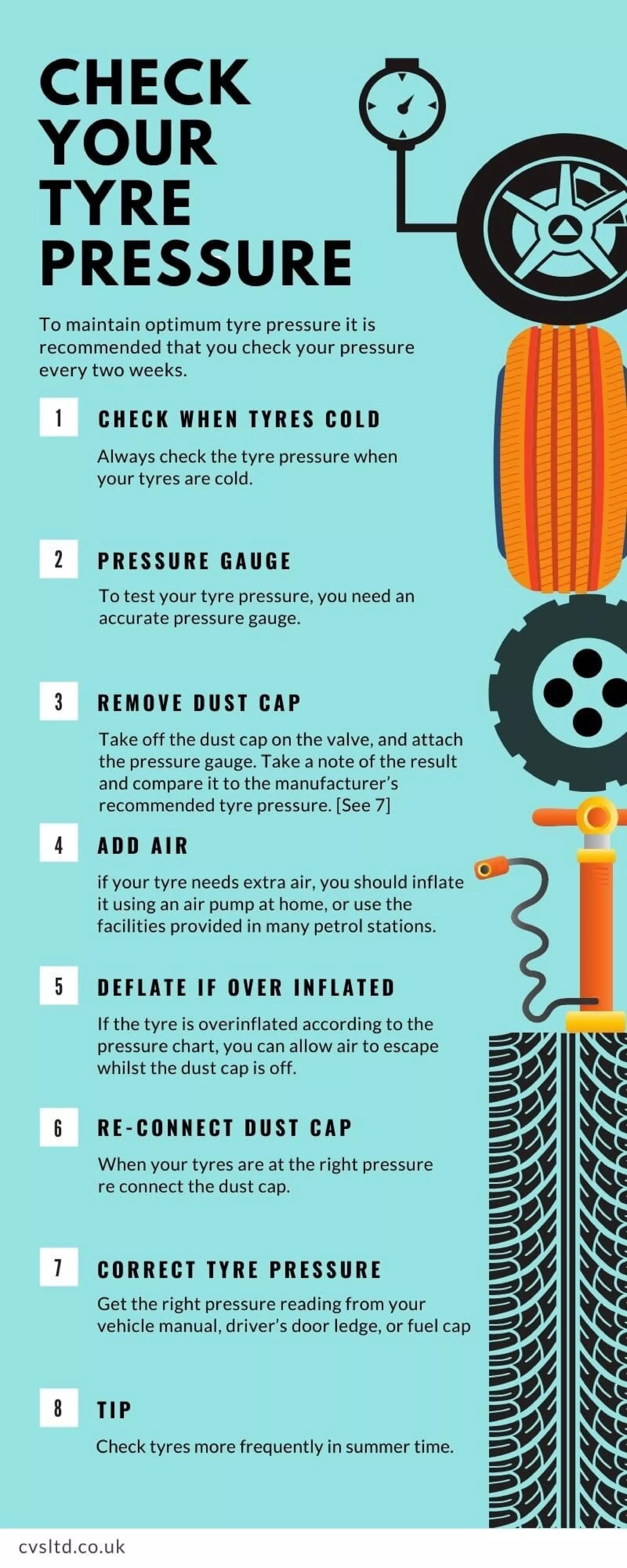 How To Check Your Tyre Pressure | PDF