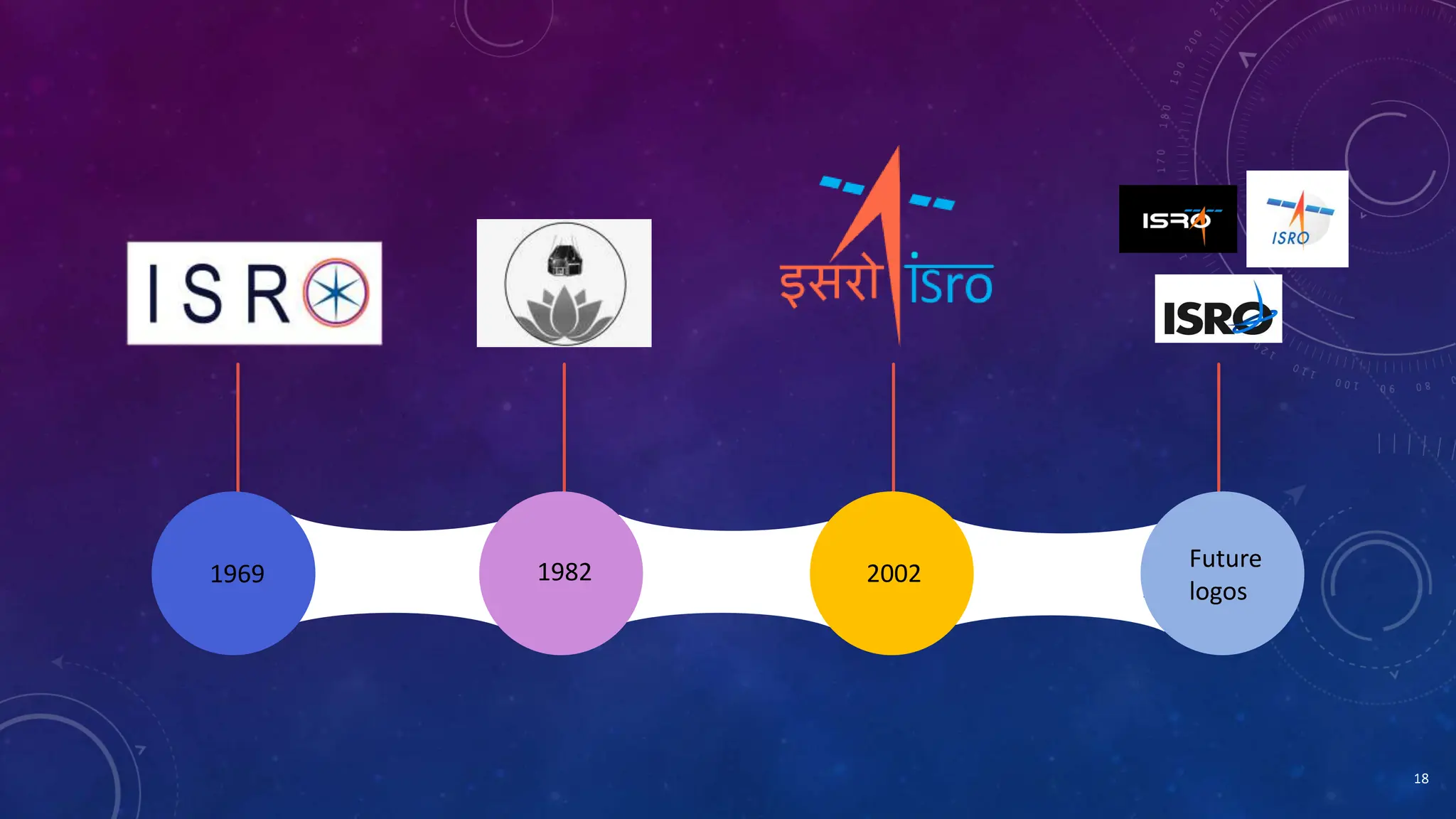 Indian Space and Research Organization (ISRO) | PPTX