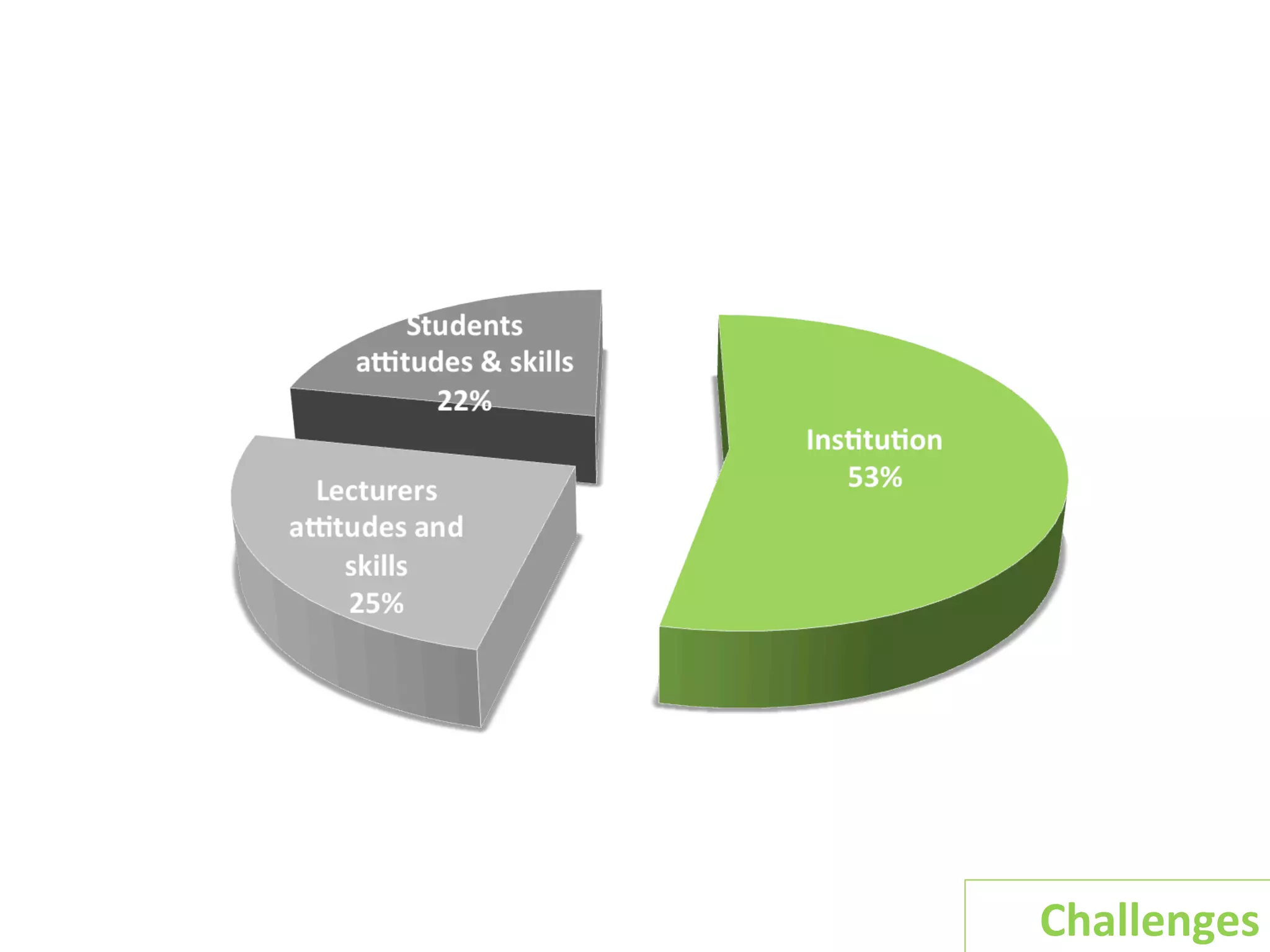 Chec presentation daniela and viv | PDF