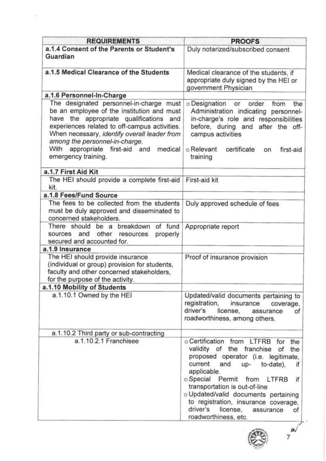 CHED-CMO-No-63-s.-2017-Policies-and-Guidelines-on-Local-Off-Campus ...