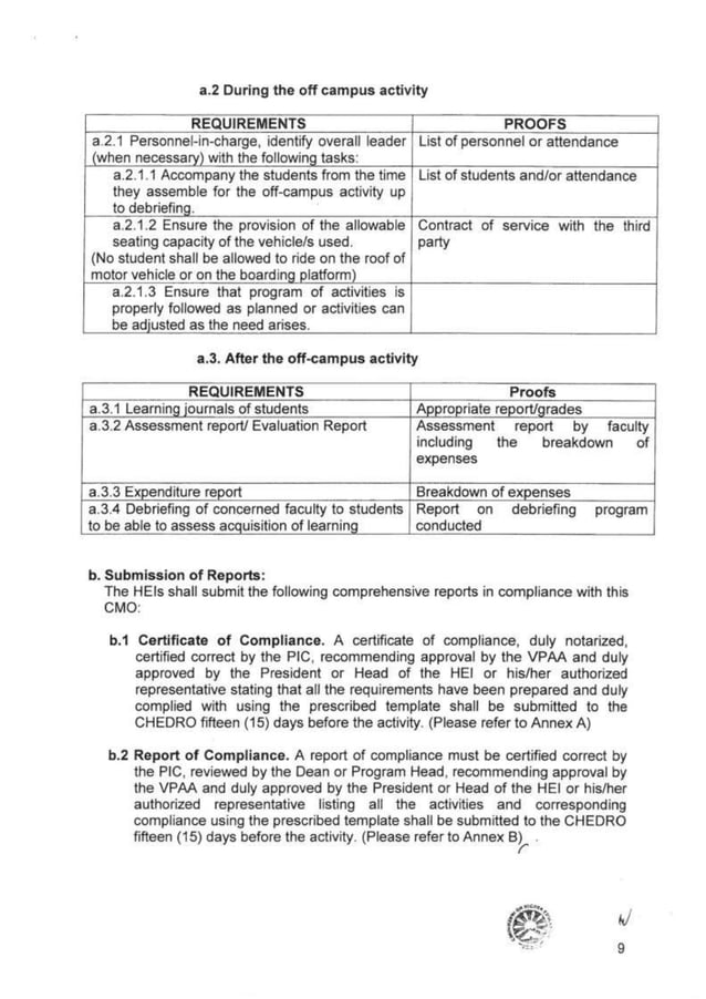 CHED-CMO-No-63-s.-2017-Policies-and-Guidelines-on-Local-Off-Campus ...