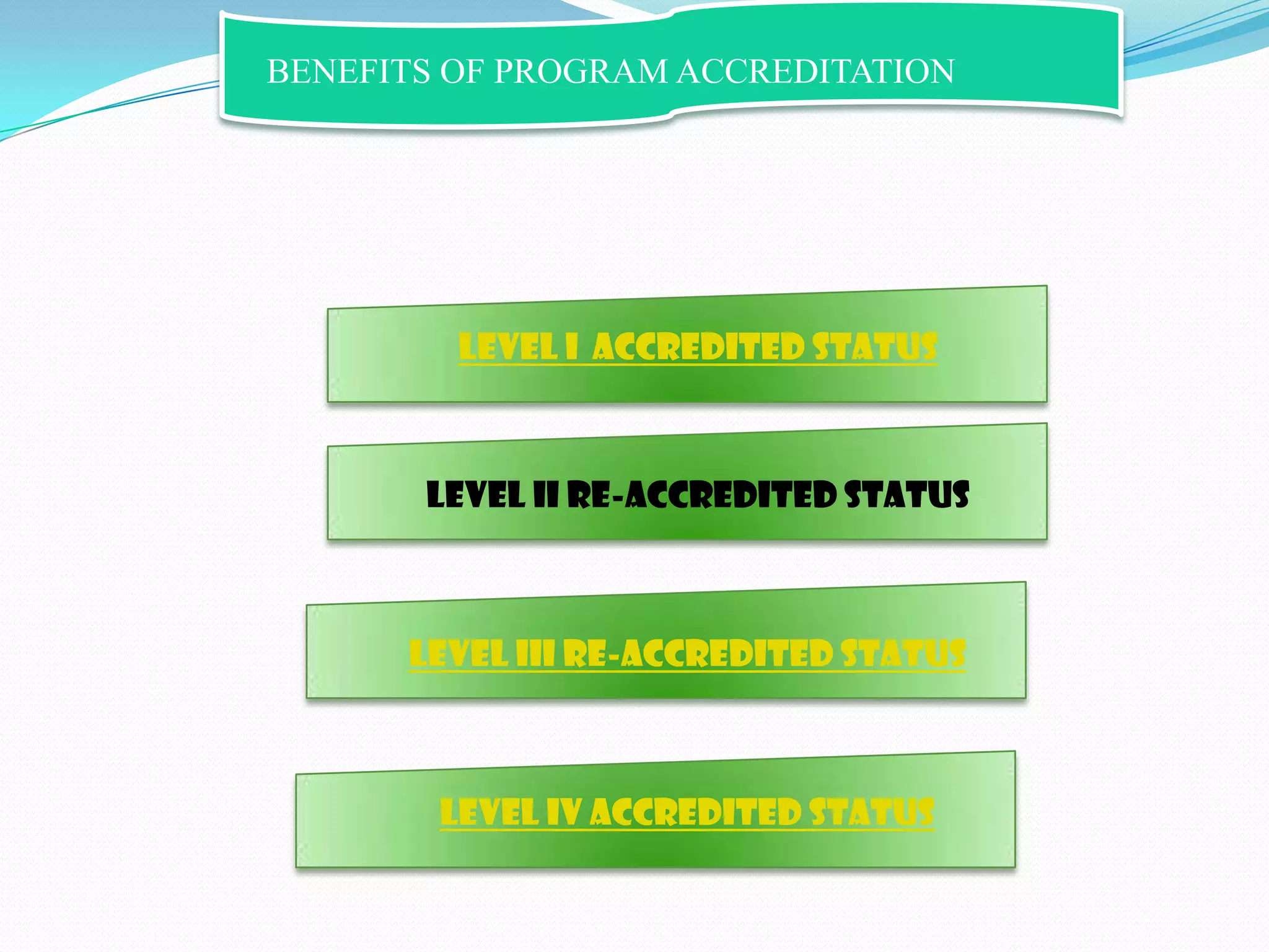 Ched accreditation report | PPTX