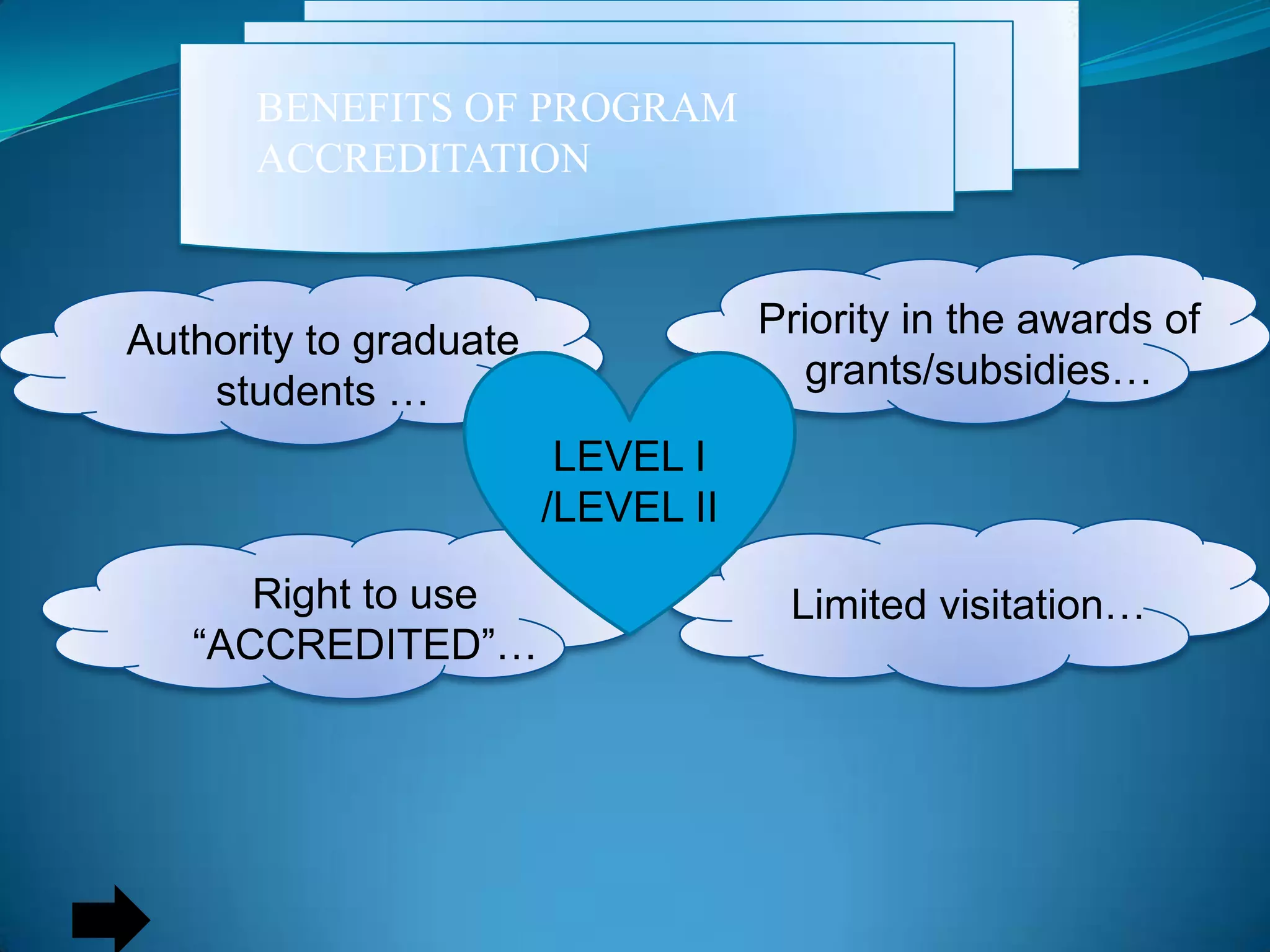 Ched accreditation report | PPTX