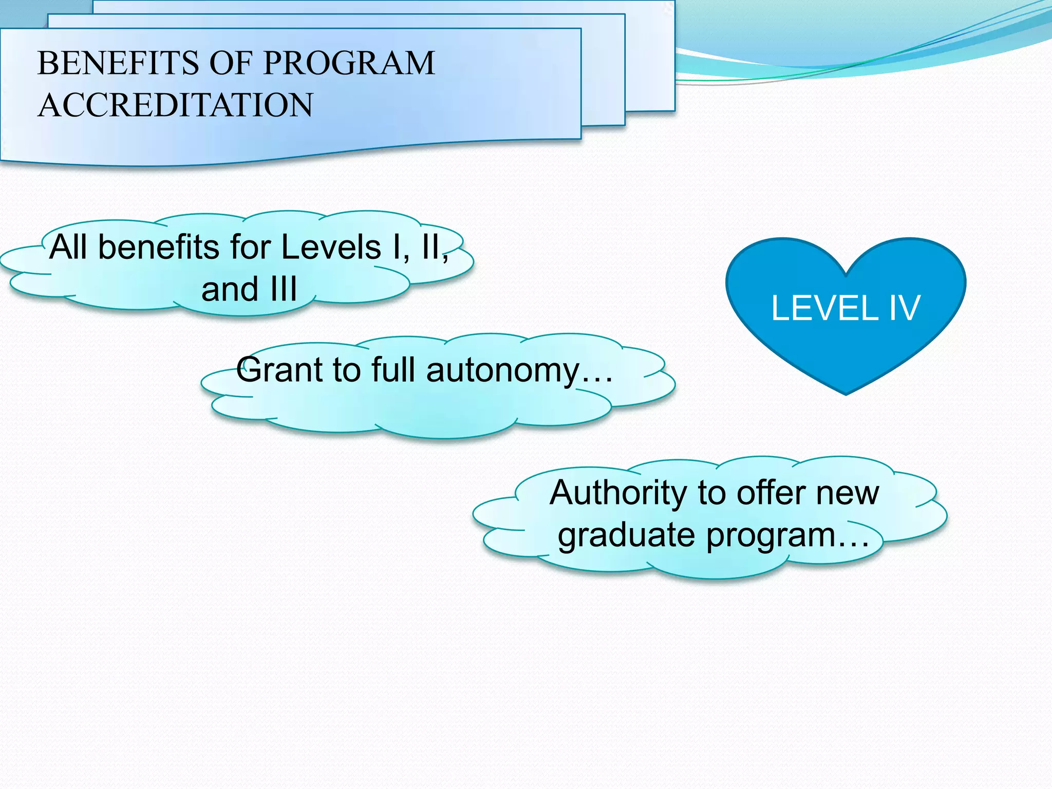 Ched accreditation report | PPTX